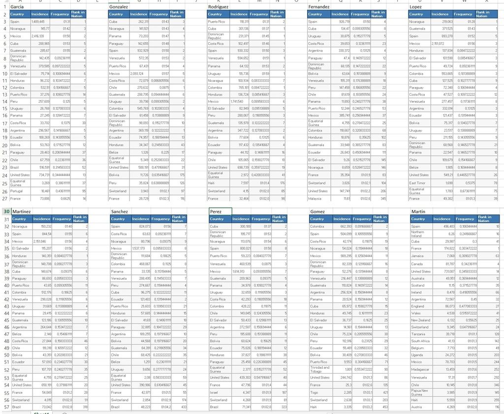 Frecuency Of Spanish Surnames In Latin America And The World frecuency-of-spanish-surnames-in-latin-america-and-the-world